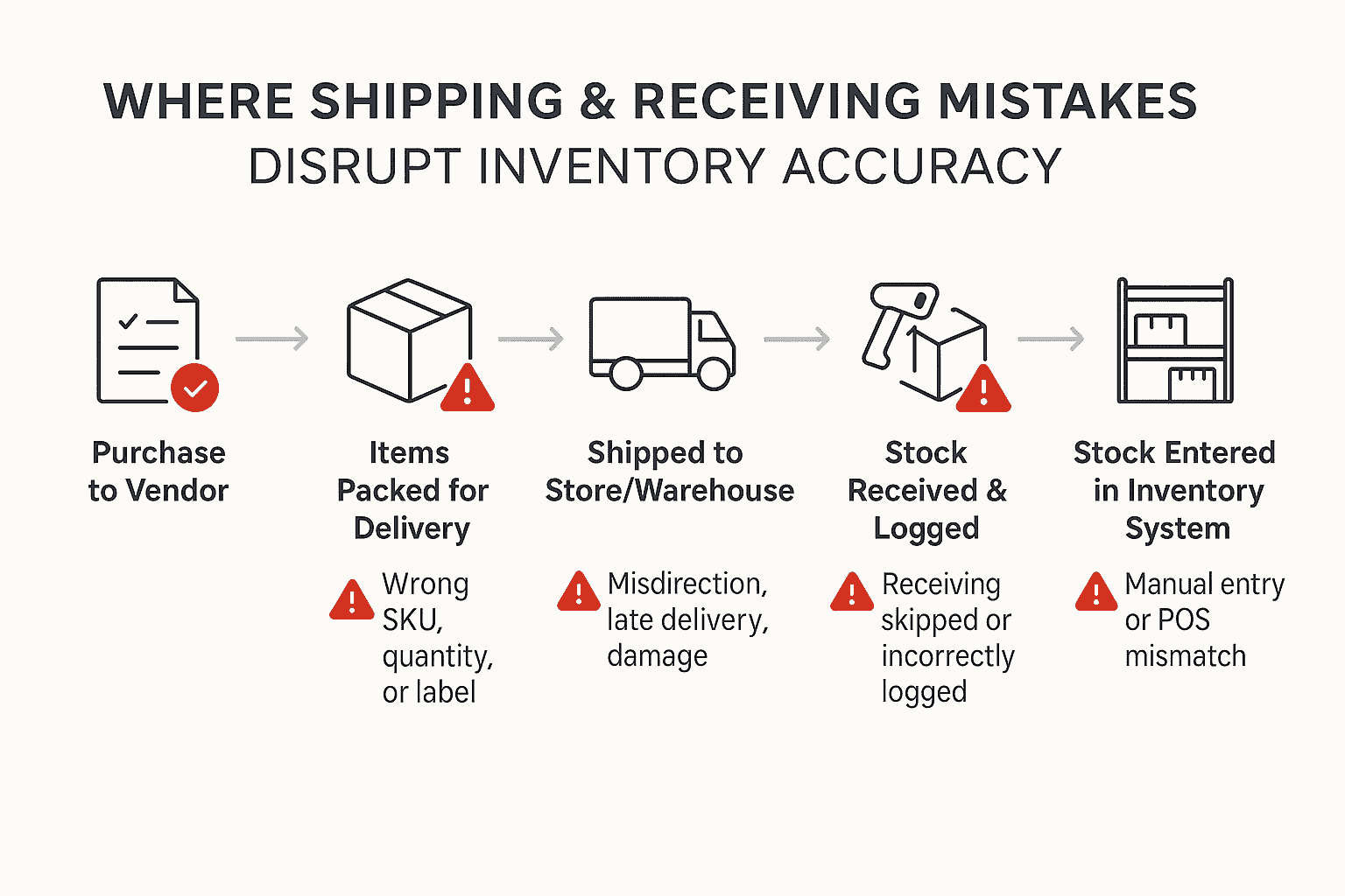 6 Hidden Causes of Inventory Inaccuracy — And How to Fix Them ...