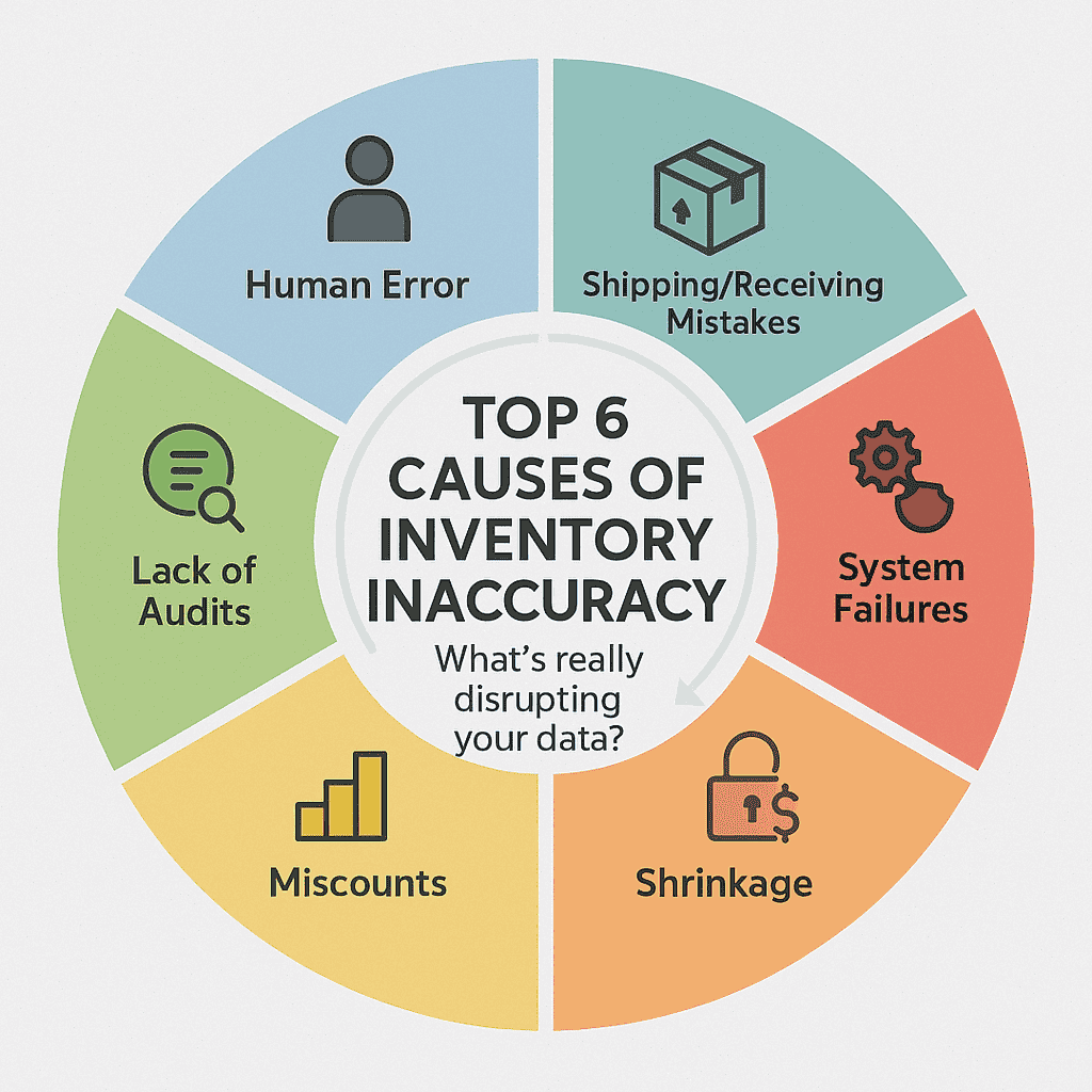 6 Hidden Causes of Inventory Inaccuracy — And How to Fix Them ...