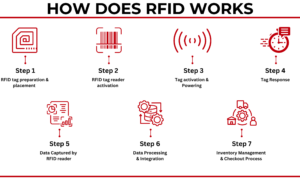 RFID Technology: Key Benefits for Inventory Tracking - Altavant