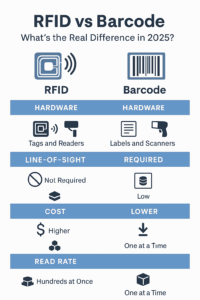 How RFID Technology Fixes Stock Inaccuracy at Scale - Altavant – Retail ...
