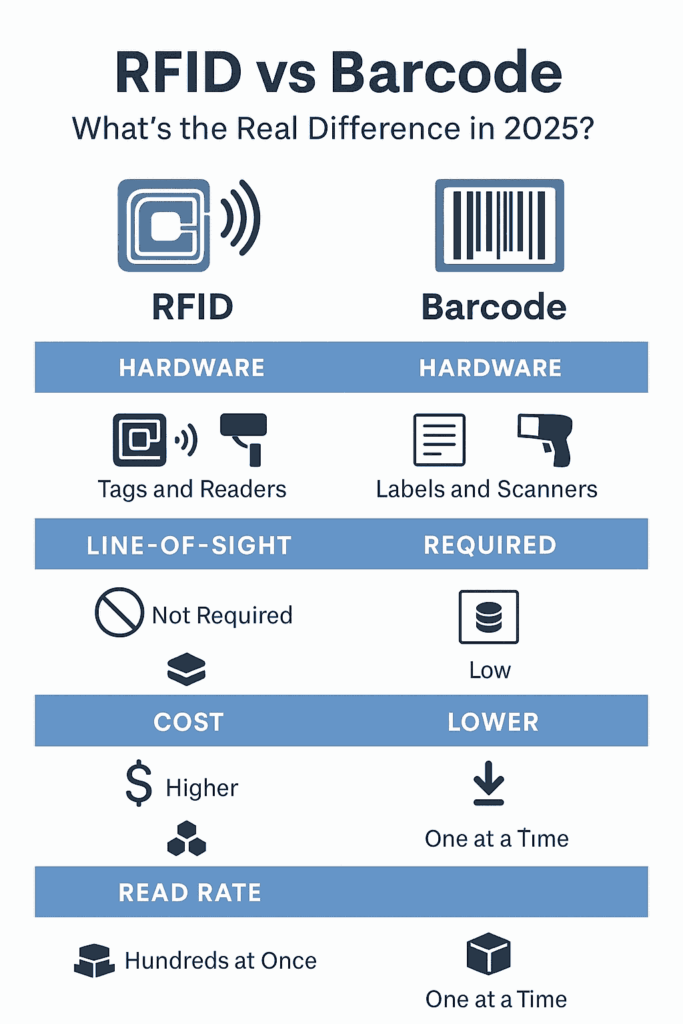 How RFID Technology Fixes Stock Inaccuracy at Scale - Altavant – Retail ...