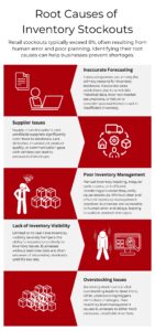 Prevent Stockouts & Maximize Inventory Accuracy [2025 Guide] - Altavant – Retail & Inventory ...