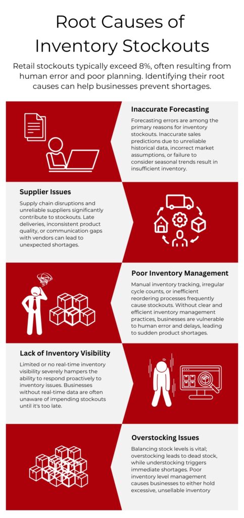 Prevent Stockouts & Maximize Inventory Accuracy [2025 Guide] - Altavant – Retail & Inventory ...