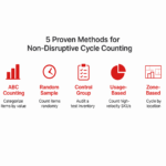 Non-Disruptive Cycle Counting: How to Keep Throughput High Without ...
