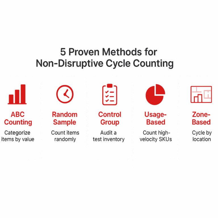 Non-Disruptive Cycle Counting: How to Keep Throughput High Without ...
